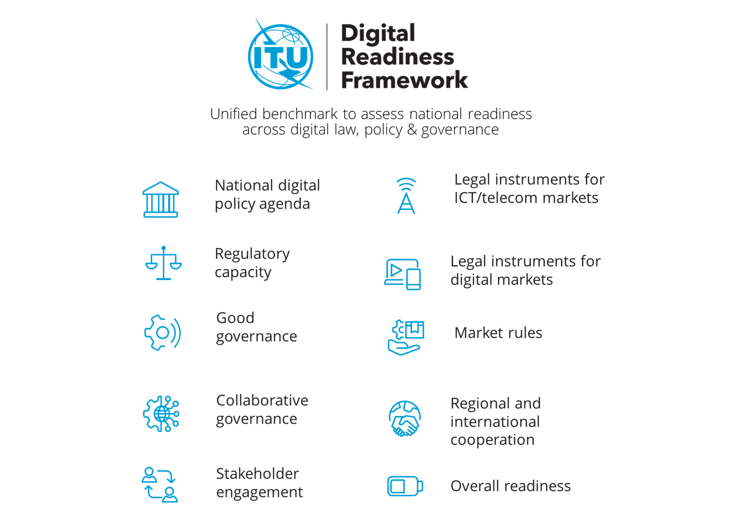 ITU | ICT Regulatory Tracker