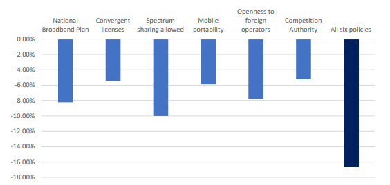 ITU | ICT Regulatory Tracker