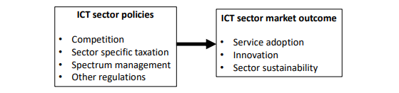 ITU | ICT Regulatory Tracker
